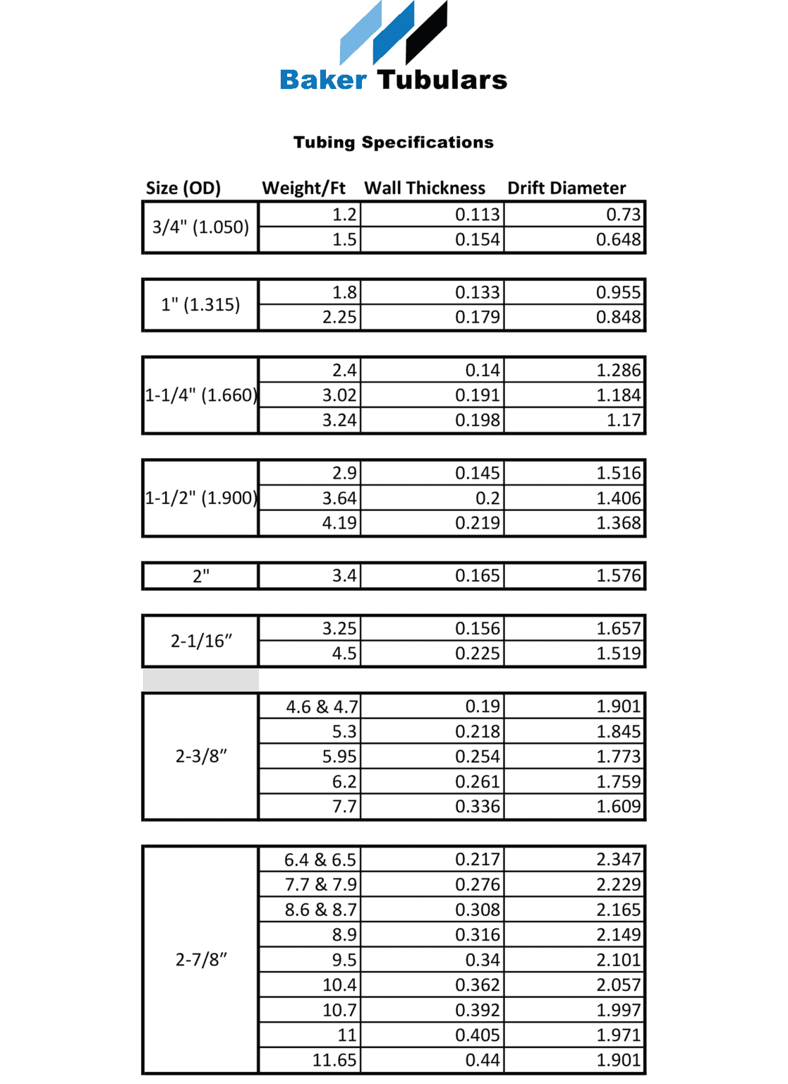 Casing and Tubing - Baker Tubulars