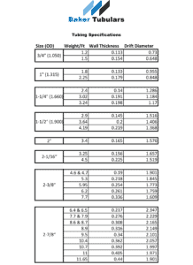 Casing and Tubing - Baker Tubulars