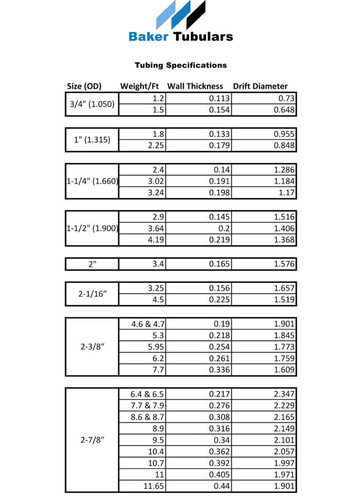 Casing and Tubing - Baker Tubulars